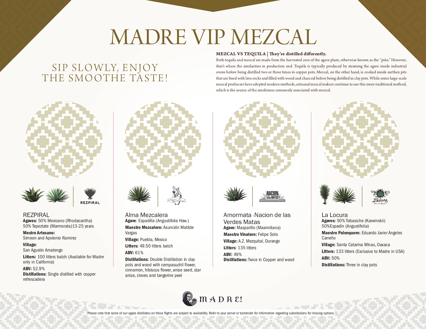 WHAT A FLIGHT - Mezcal Week